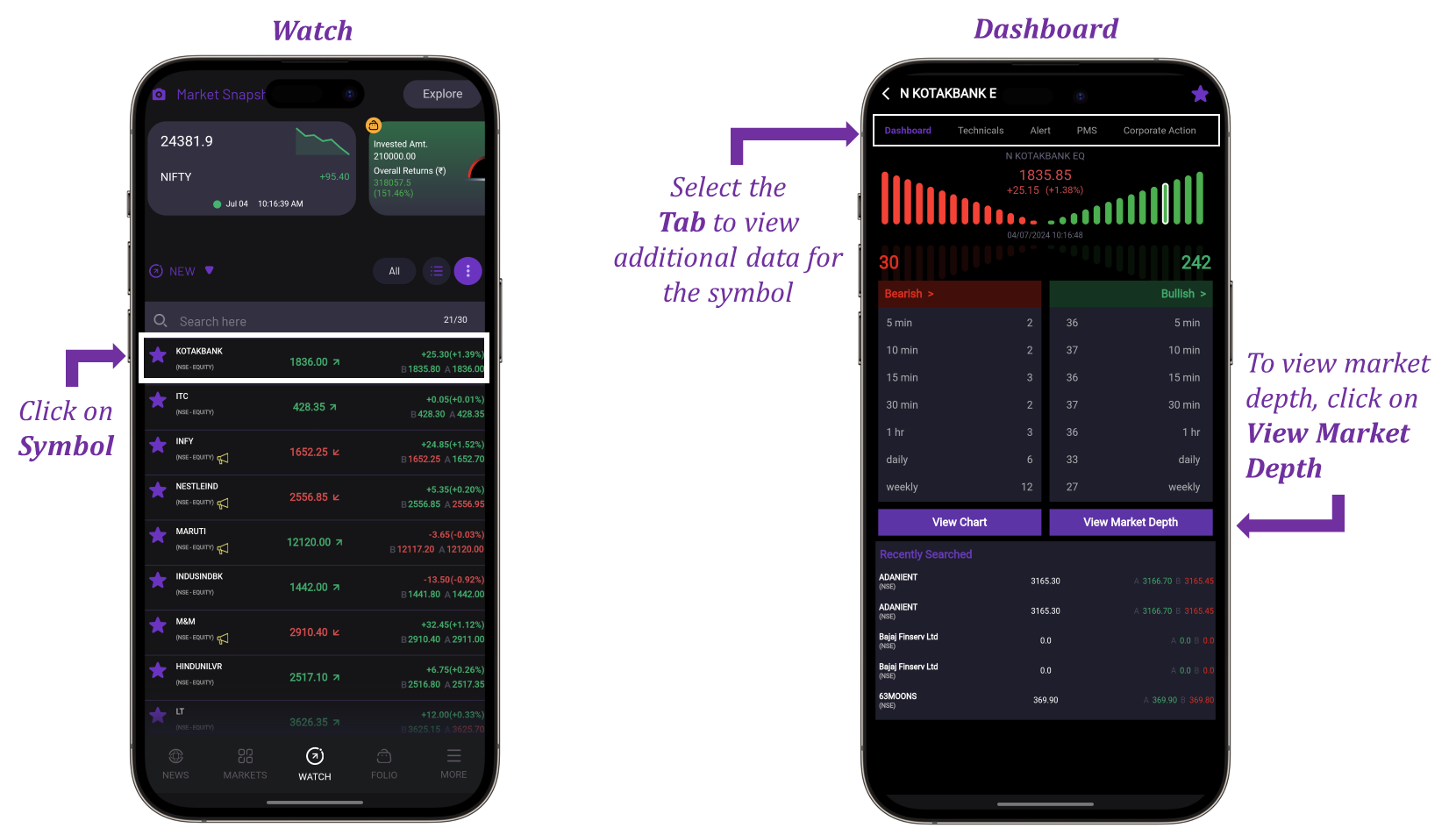 Trigr - Dashboard – Trigr