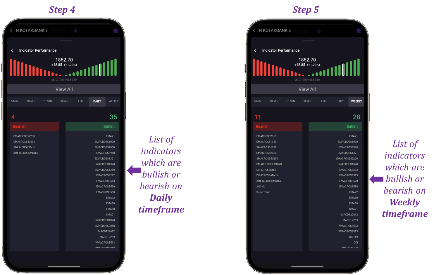 Trigr - Dashboard – Trigr